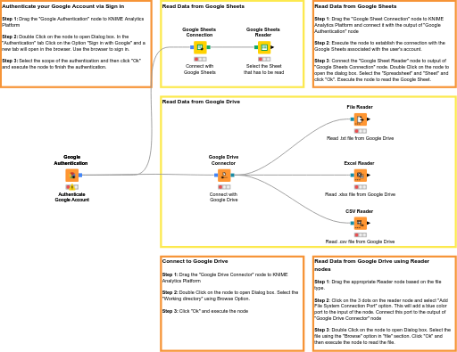 03_Read_Data_from_Google_Drive — NodePit